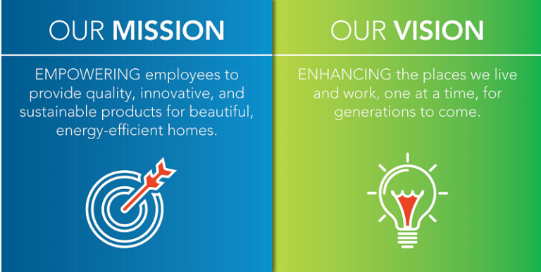 Mission and Vision - AM Corporate