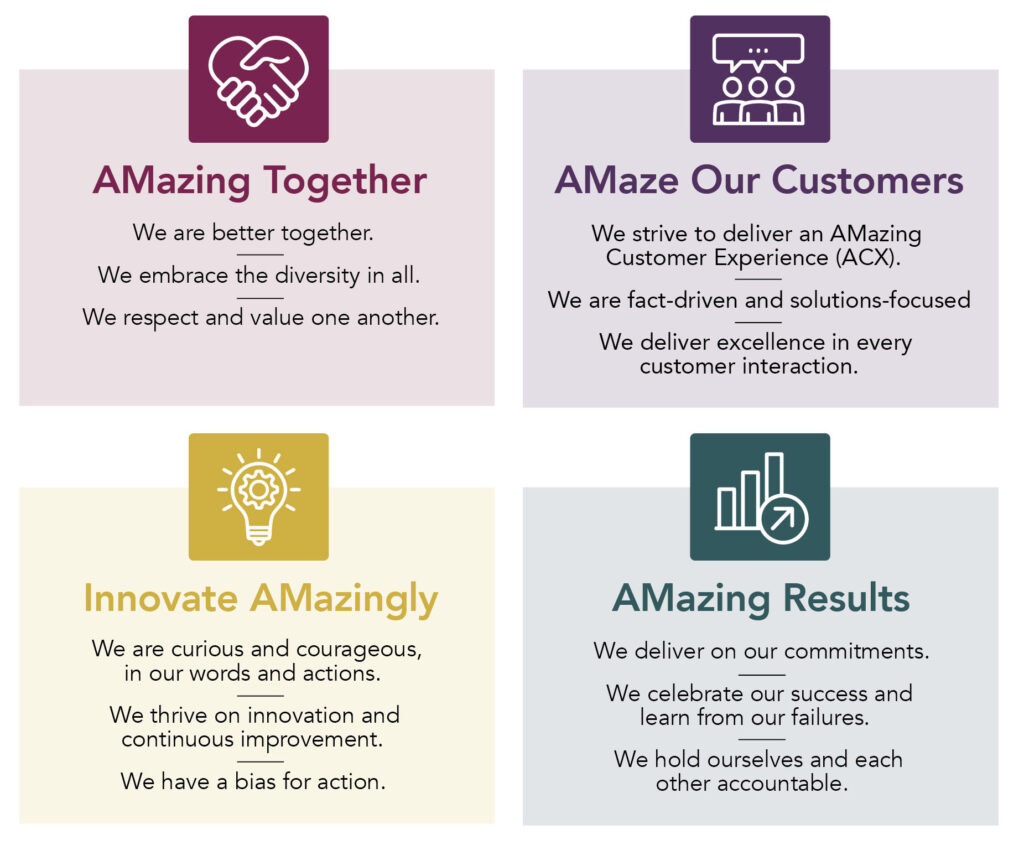 Core Values - Associated Materials, LLC