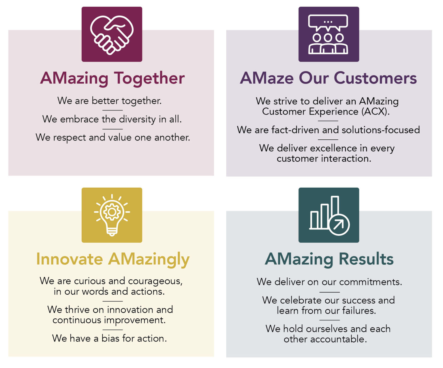 Core Values - Associated Materials, LLC