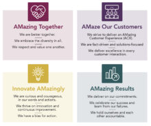 Core Values - Associated Materials, LLC