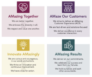 Core Values - Associated Materials, LLC